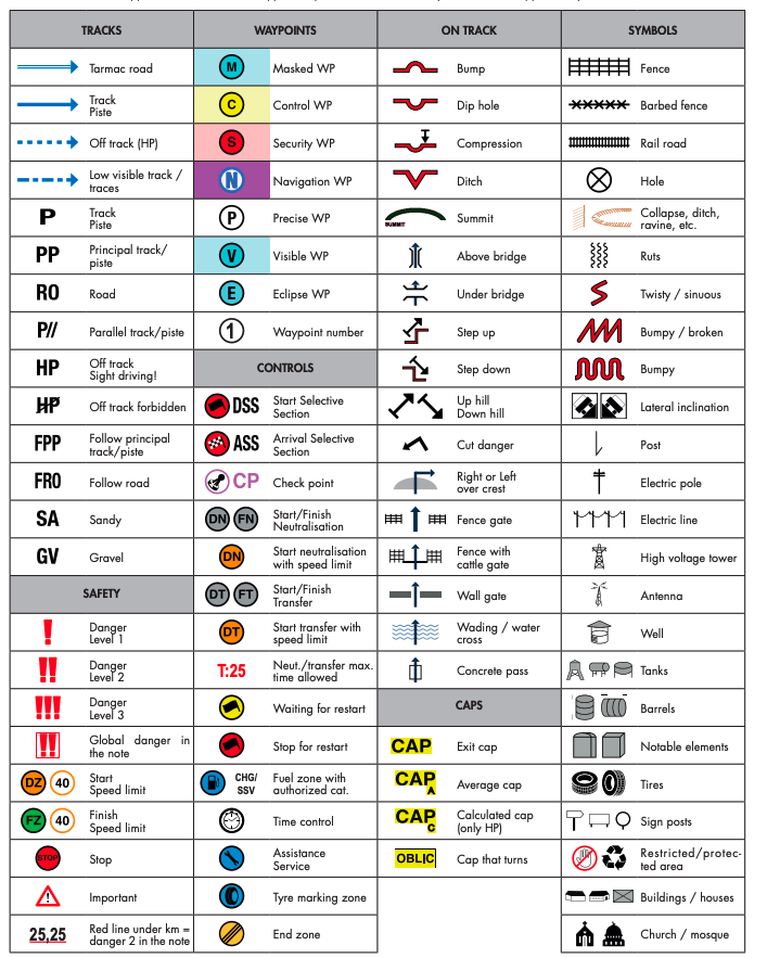 Lexique roadbook : la liste des symboles du roadbook : et un quiz pour ...